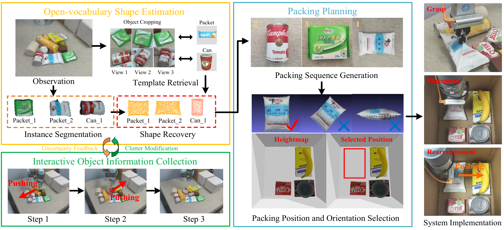 RoboPacker: An Autonomous Robotic Packing System for General Objects